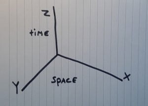 What Is The 4th Dimension In Spirituality? - The Soul Connection